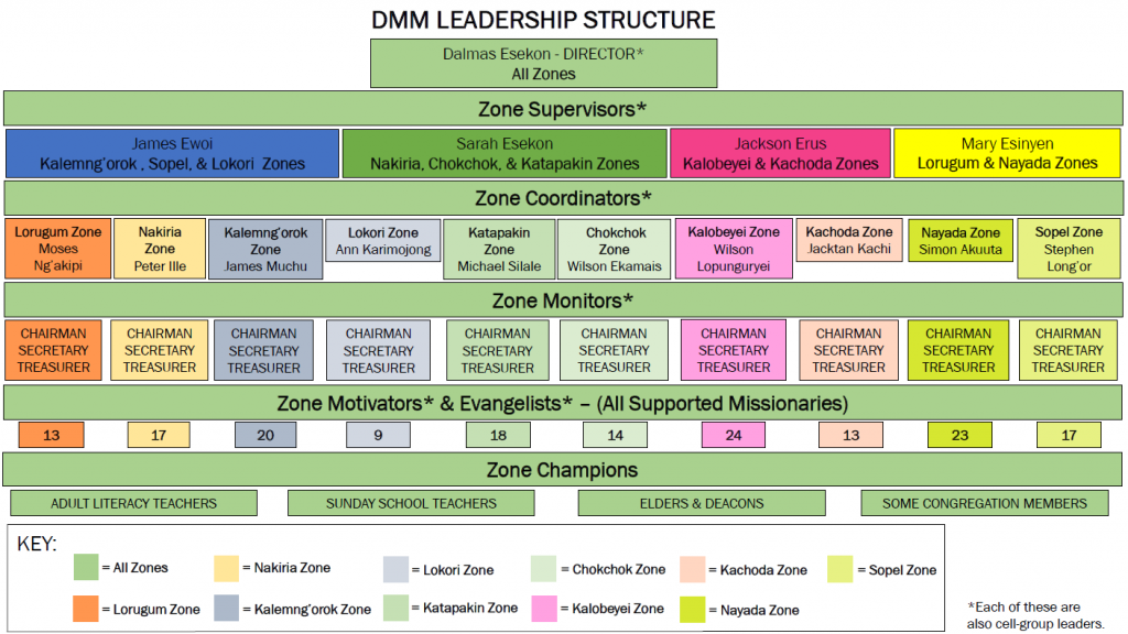 Disciple-Making Movement (DMM) – Share International